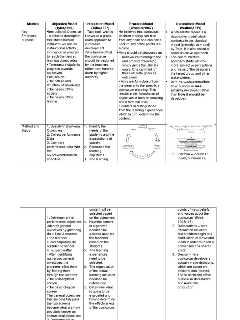 Models Comparison | PDF | Curriculum | Evaluation