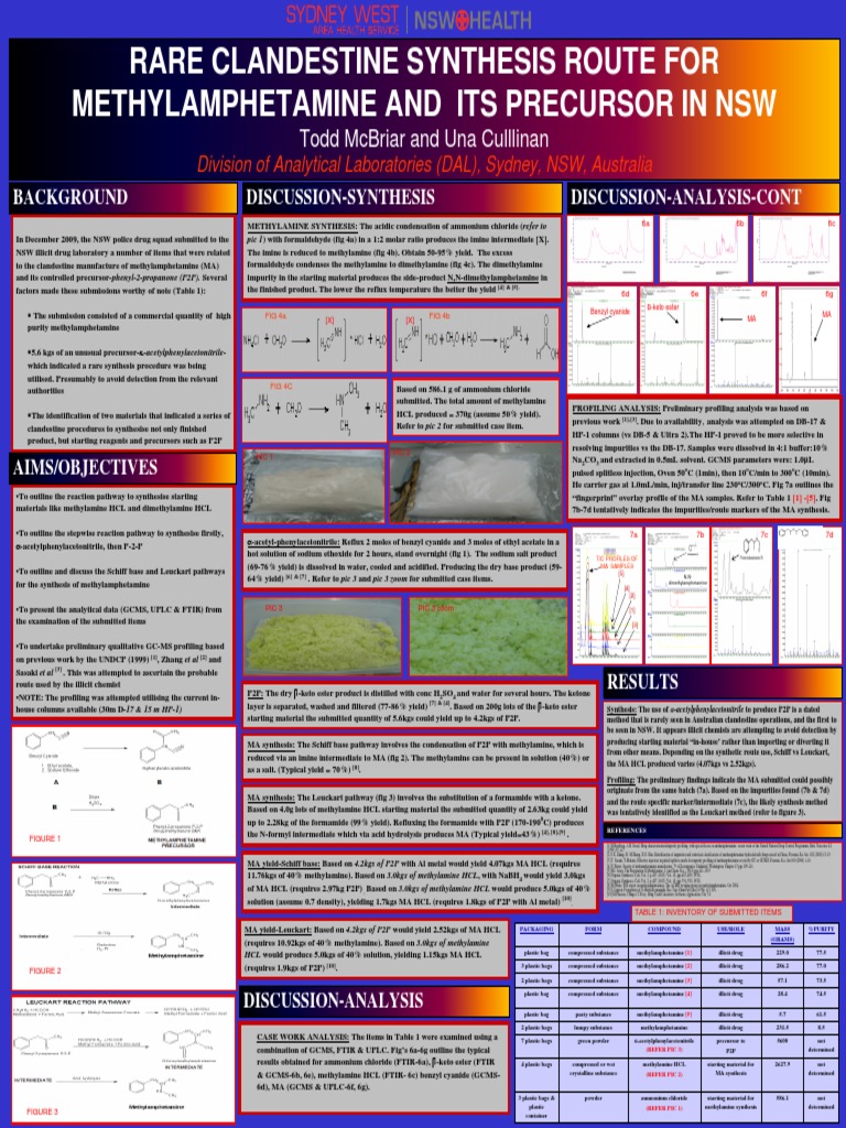 Rare Methamphetamine Synthesis | PDF | Methamphetamine | Chemical ...