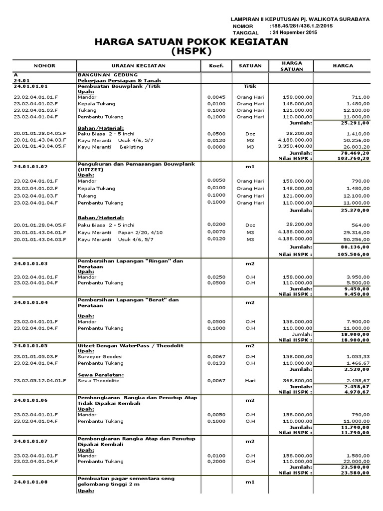 HSPK Surabaya 2016 PDF | PDF