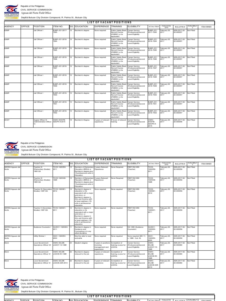 List of Vacant Positions February 20-24, 2017 | PDF