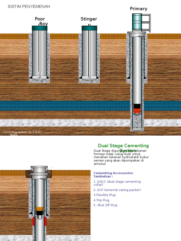 Dual Stage Cementing System Overview | PDF