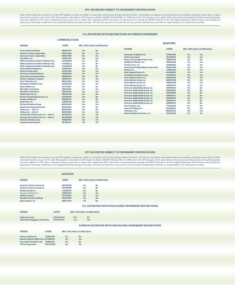 DTC Securities Ownership Guide | PDF | Cusip | Securities (Finance)