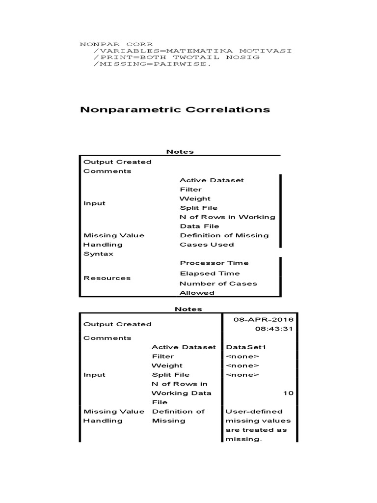 Nonparametric Correlations: Nonpar Corr /variables Matematika Motivasi /print Both Twotail Nosig ...