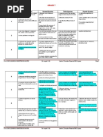 CHED Mathematics-in-the-Modern-World Syllabus PDF | PDF