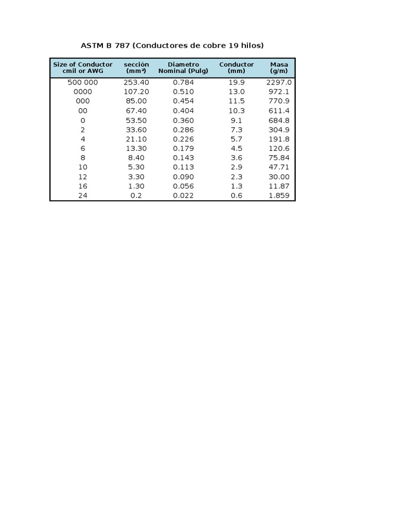 Tablas de Secciones y Tipos de Aleaciones para de Conductores Cobre y ...