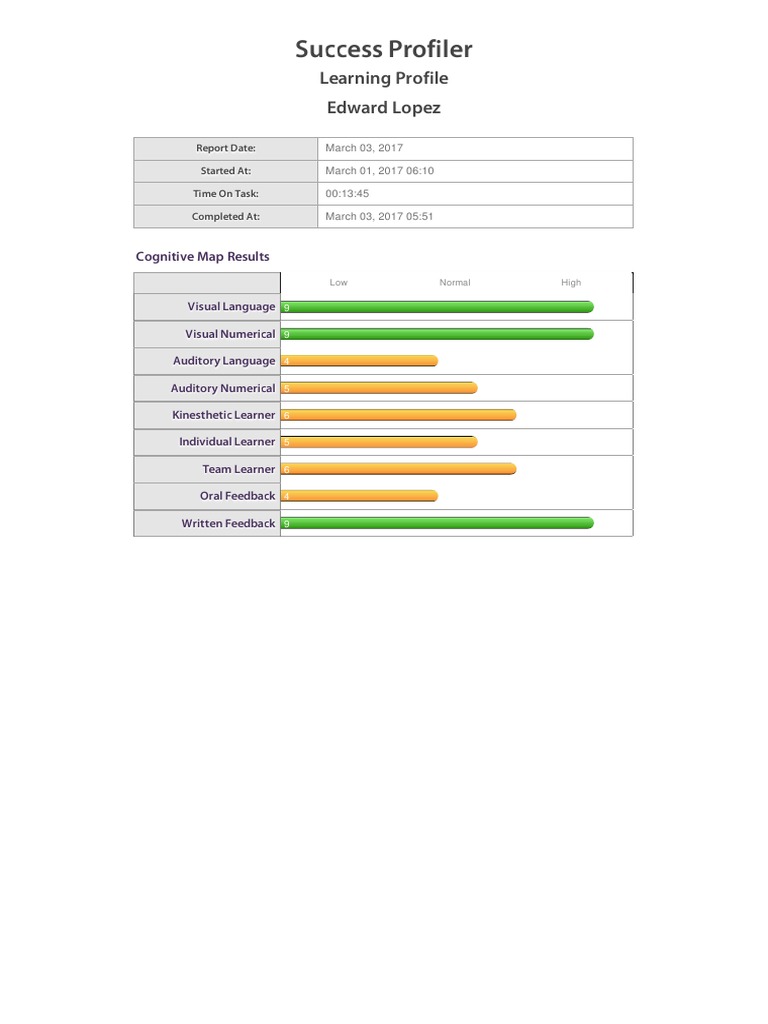 Learning Style-Profile | PDF