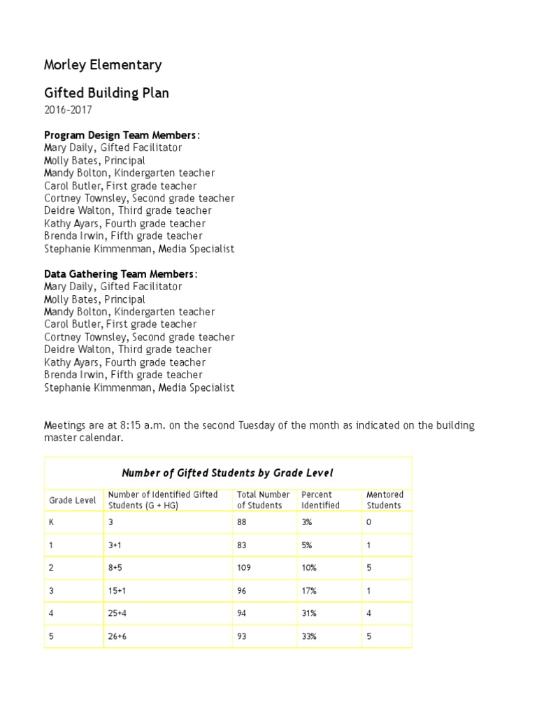 Morley Elementary Gifted Program Overview | PDF | Intellectual ...