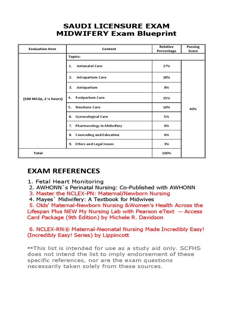 Saudi Midwifery Exam Blueprint and Reference | PDF