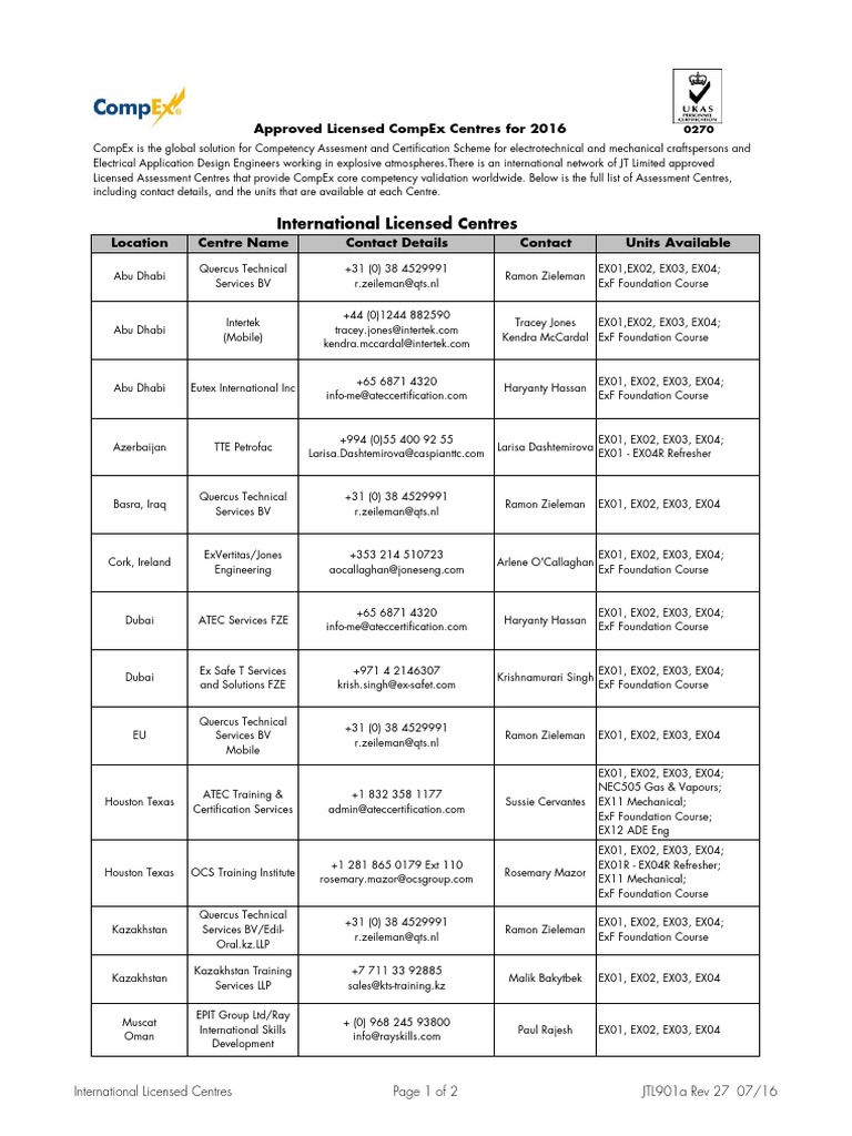 Approved Licensed CompEx Centres 2016 | PDF | Explosion | Safety
