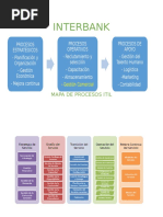 Alicorp Saa Esquema de Procesos | PDF | Logística | Marketing