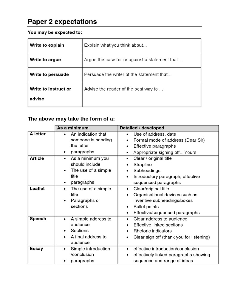 Aqa Paper 2 Expectations | PDF