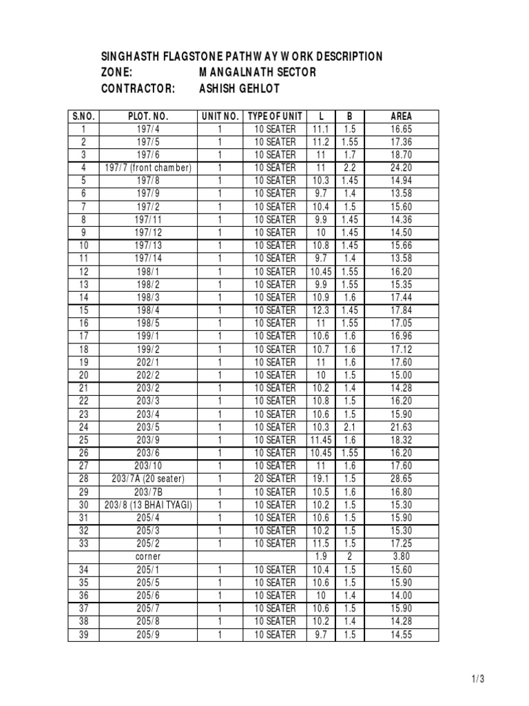 Mangalnath Flagstone Work Measurement | PDF