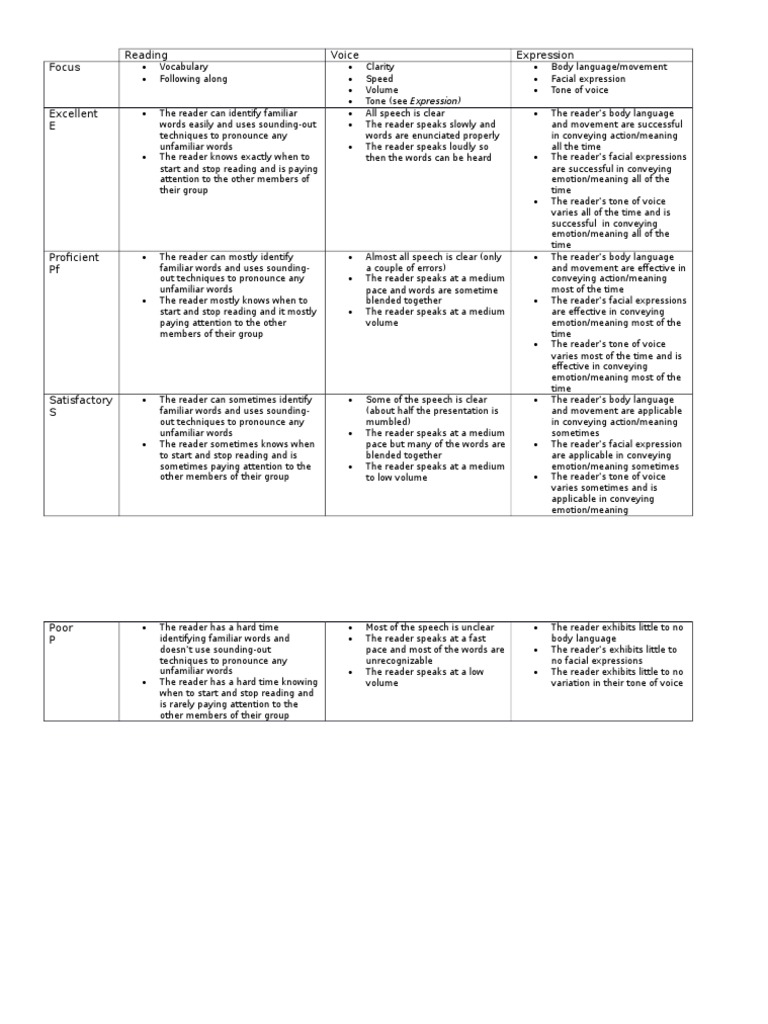 Readers Theatre Rubric | PDF | Nonverbal Communication | Body Language