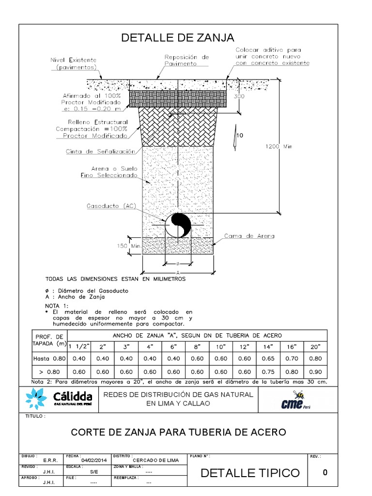 Detalle de Zanja | PDF