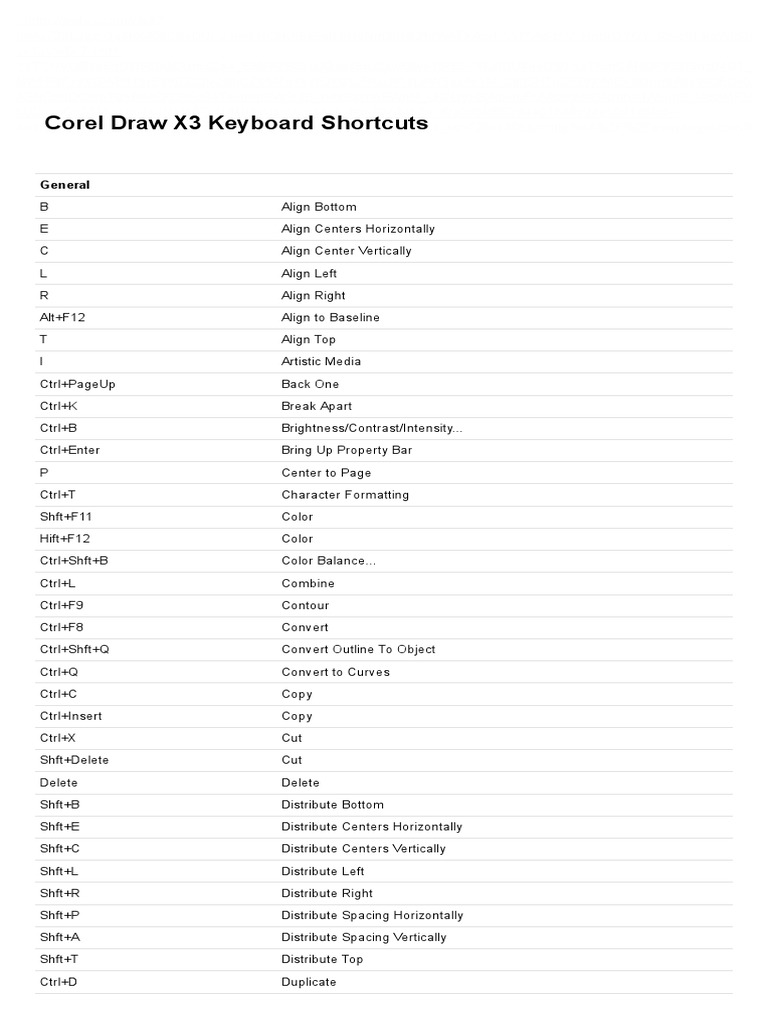 192 Keyboard Shortcuts For Corel Draw X3 | PDF | Paragraph | Text