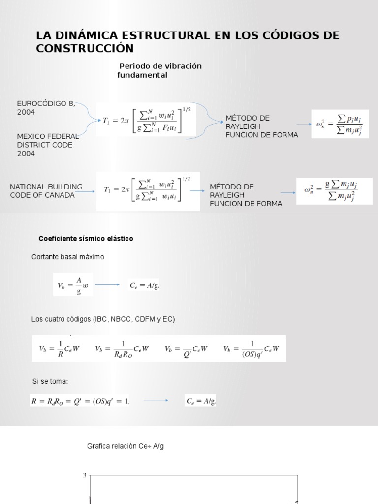 La Dinamica Estructural en Codigos de Construcción | PDF