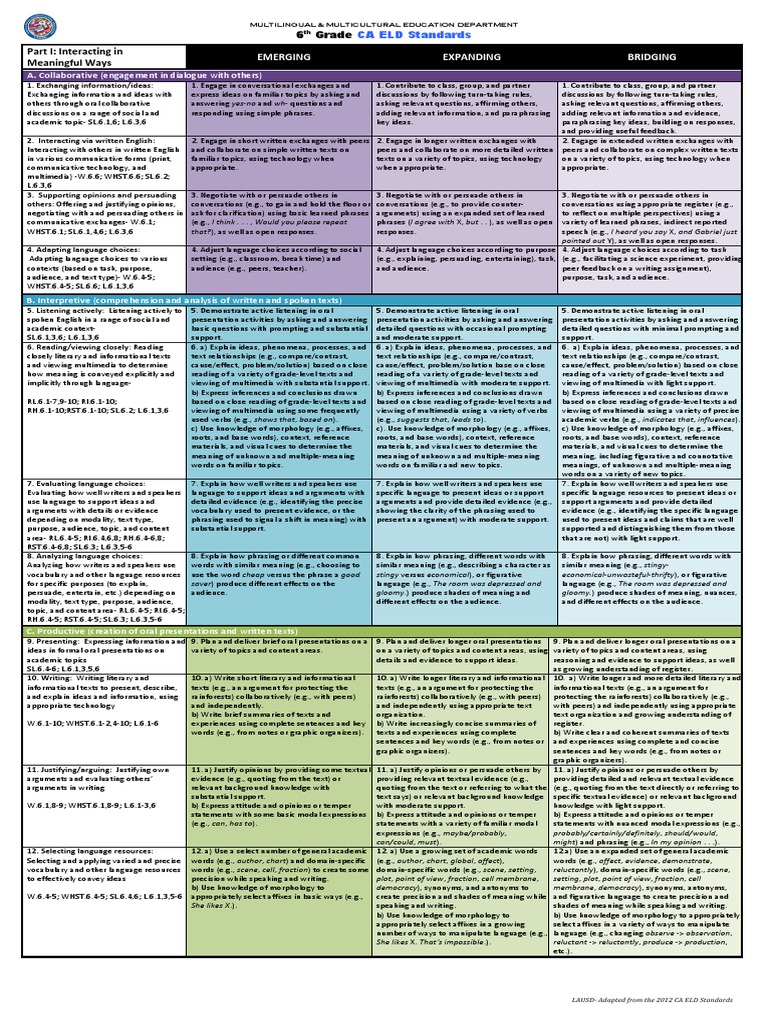 6th Grade Eld Standards | PDF | Adjective | Sentence (Linguistics)