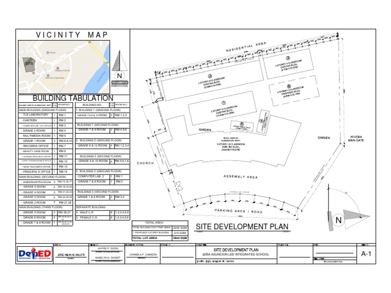 Site Development Plan New | PDF | Behavior Modification | Learning