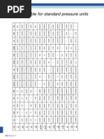Pressure Conversion Table | PDF | Pascal (Unit) | Science