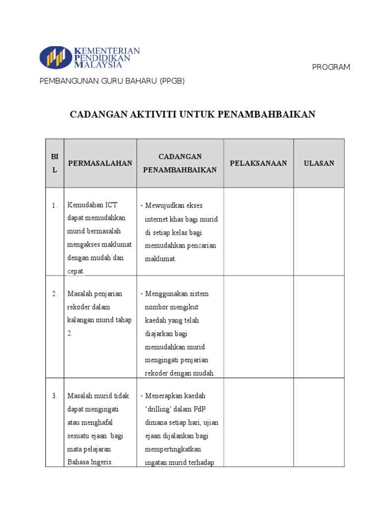 Aktiviti Penambahbaikan Untuk Fail PPB | PDF
