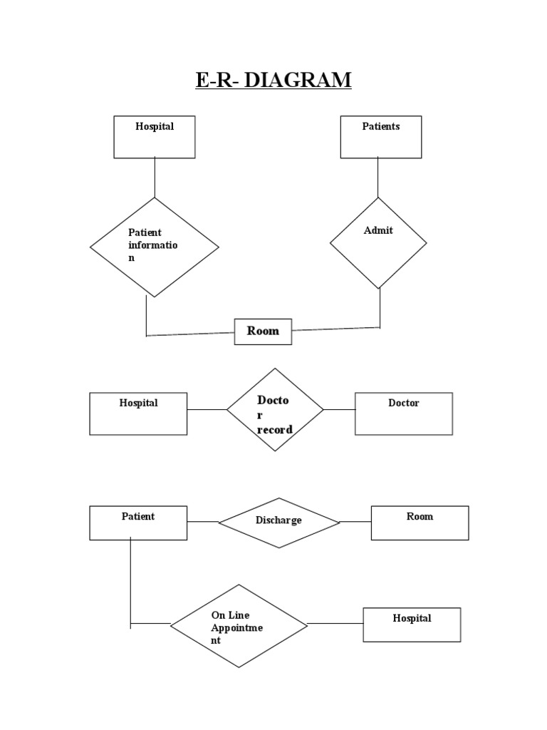 Er Diagram Flow Chart | PDF | Databases | Patient