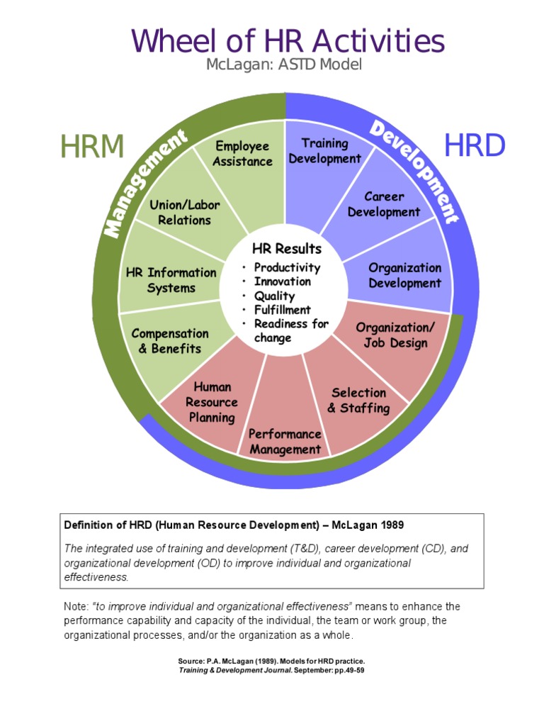 HRD Definition and Benefits Explained | PDF | Career & Growth | Business