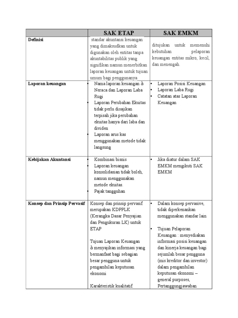 Sak Etap Dan Emkm | PDF