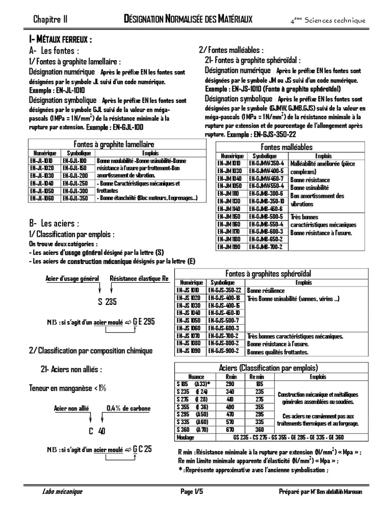 Designation Des Materiaux PDF | PDF | Cuivre | Nickel