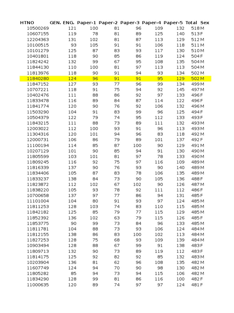 Total Marks PDF