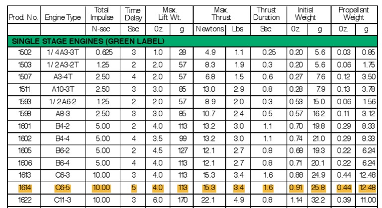 Estes Engines Chart | Ballistics | Aeronautics