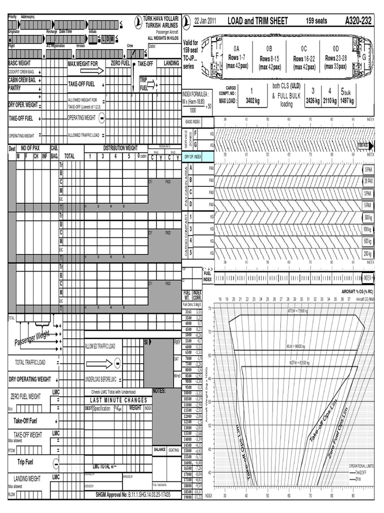 Turkish Airlines Load and Trim Sheet for Flight 159 Seating 159 ...