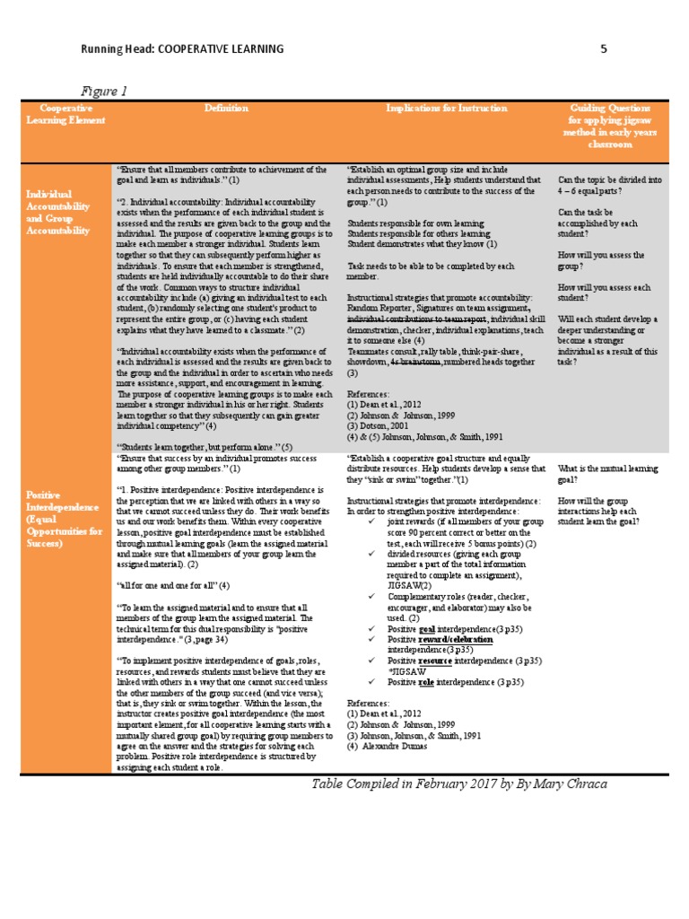 Table | PDF | Cognition | Pedagogy