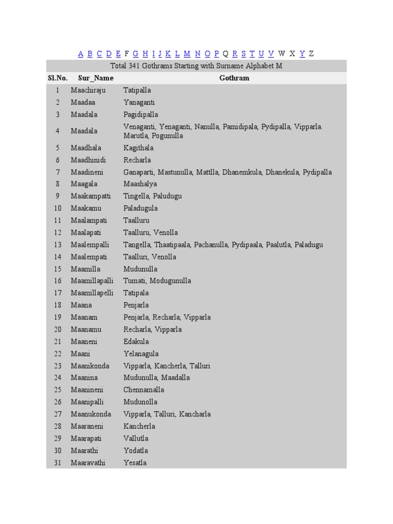Kamma Vari Gothrams | PDF