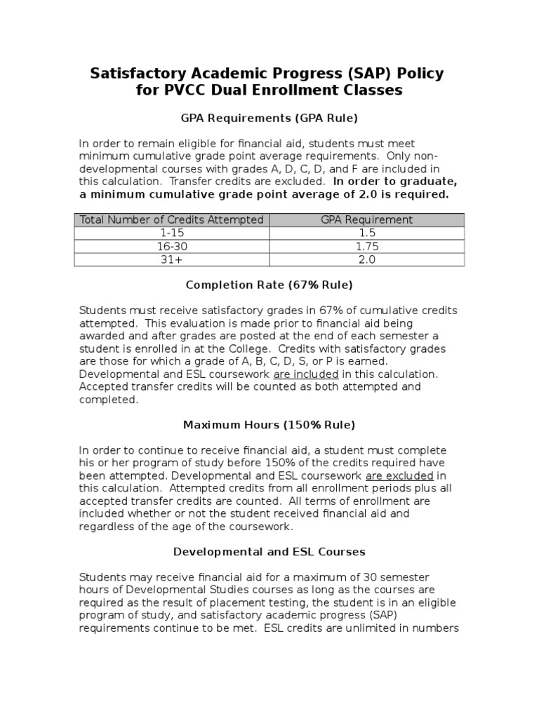 Satisfactory Academic Progress | PDF | Course Credit | Schools