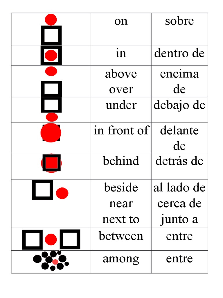 Spanish Prepositions Guide | PDF