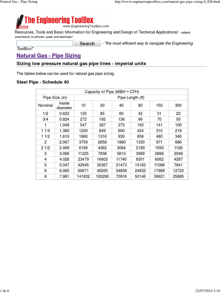Natural Gas - Pipe Sizing | PDF | Pipe (Fluid Conveyance) | Natural Gas