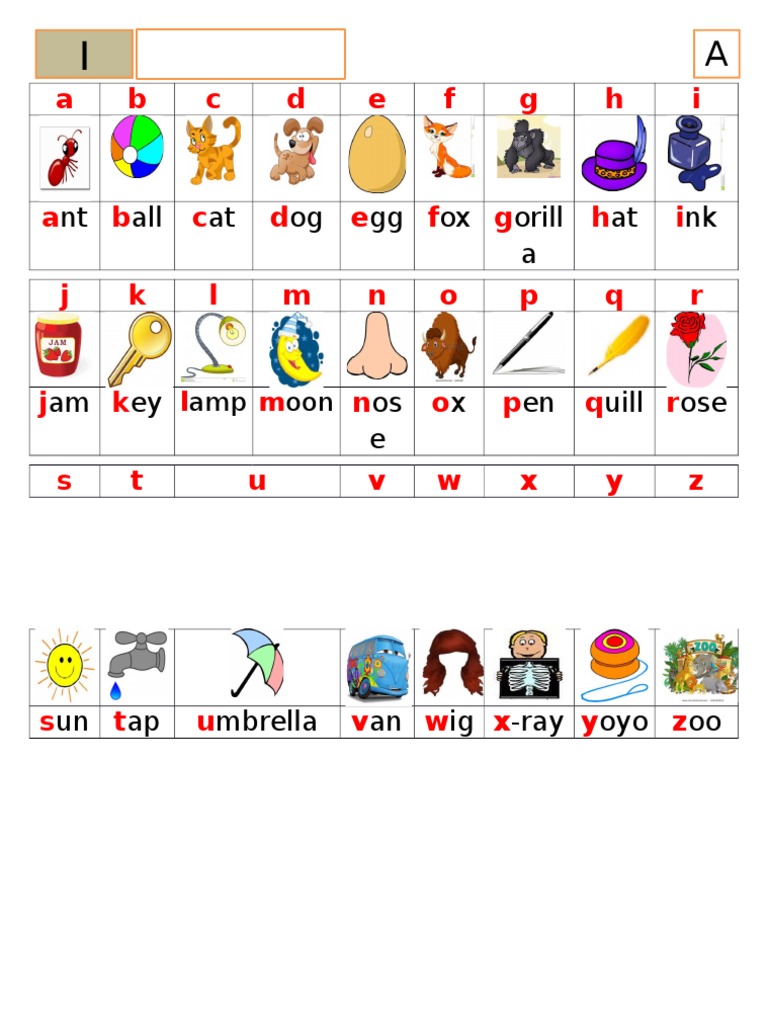 Phonic Chart | PDF