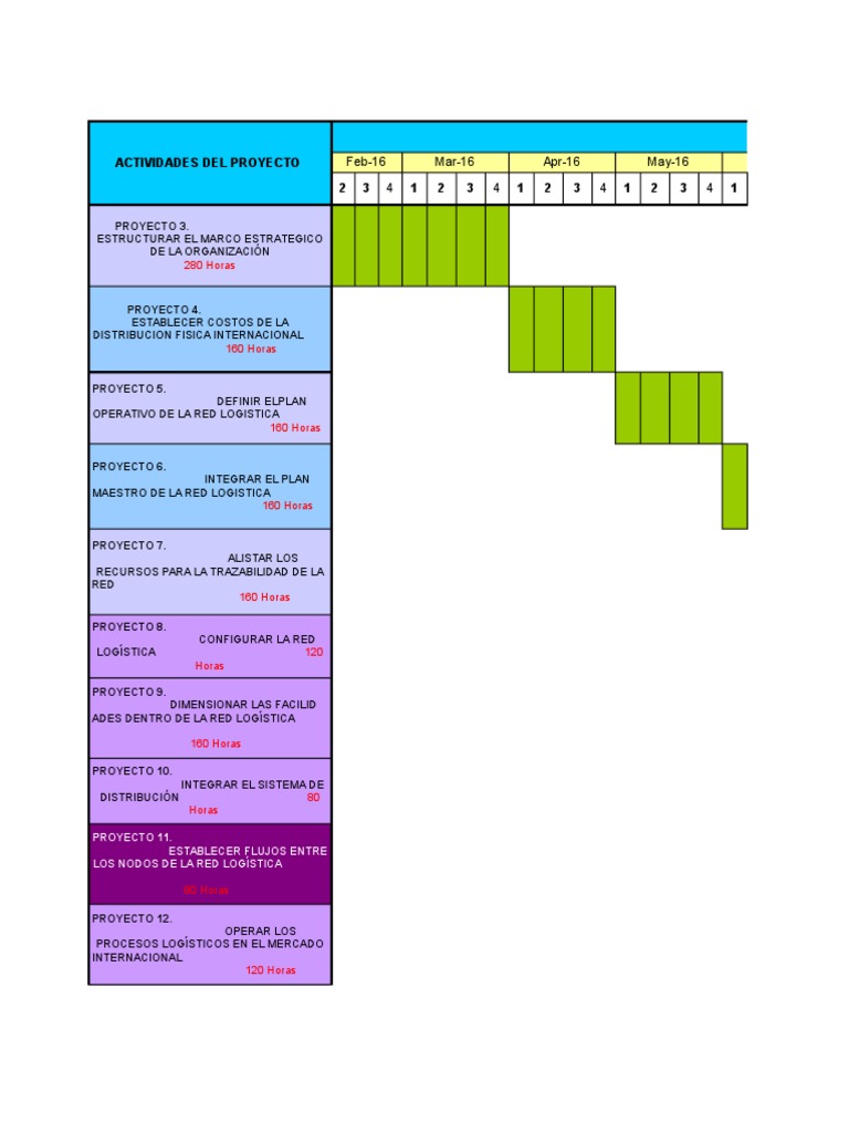 Cronograma Gestión Logistica | PDF | Logística | Business