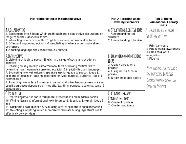 Eld 5th Grade Standards | PDF | English Language | Vocabulary