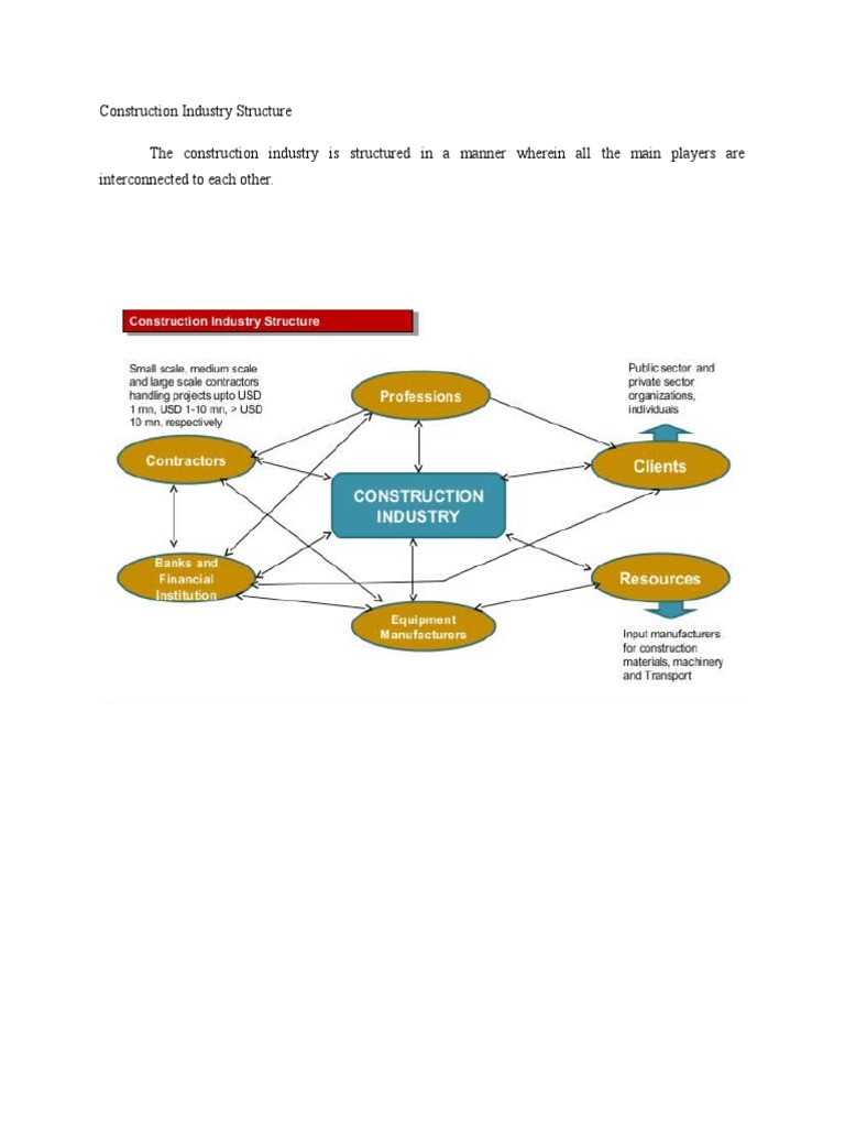 The Construction Industry Is Divided Into Two Sectors | PDF | Resource ...