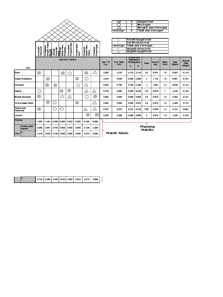 Contoh HOQ | PDF