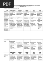 Rubrik Pemarkahan Pembentangan | PDF