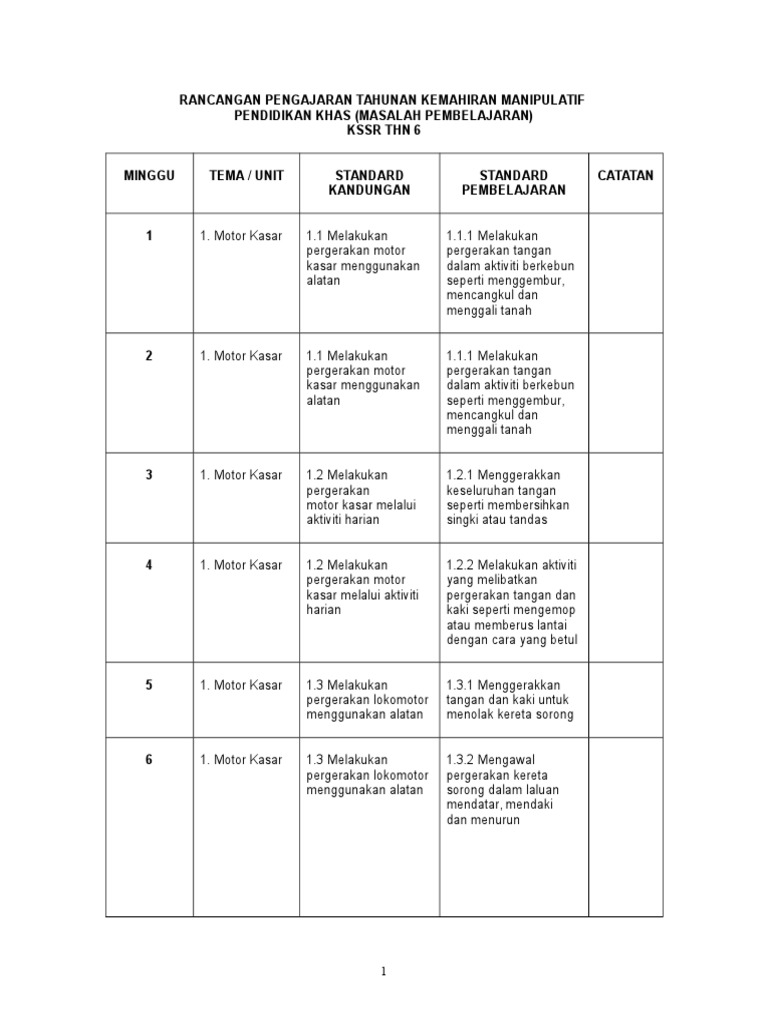 RPT Kemahiran Manipulatif Ppki Tahun 6 | PDF