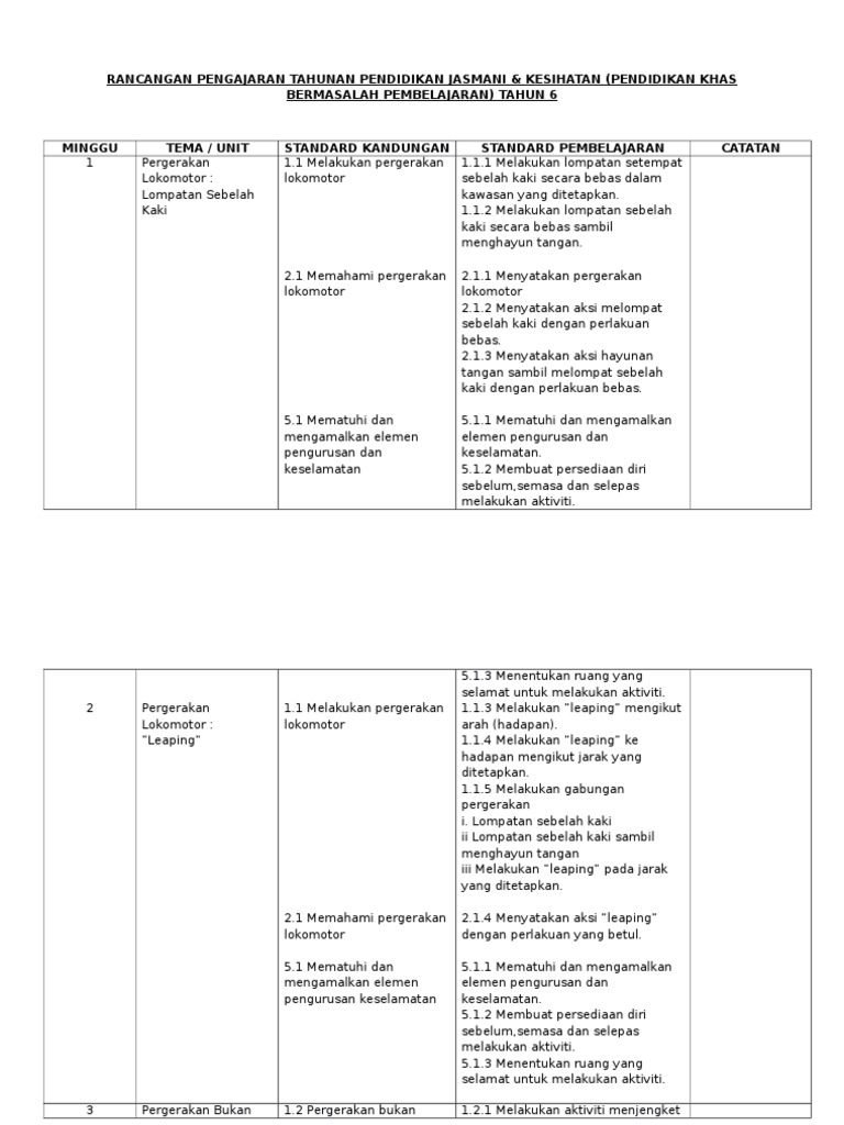 RPT Pendidikan Jasmani Dan Kesihatan Ppki Tahun 6 | PDF