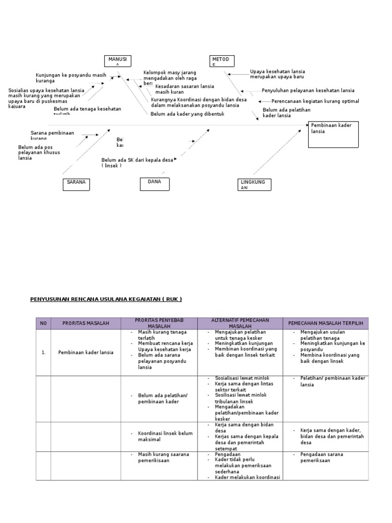 Fish Bone Lansia | PDF