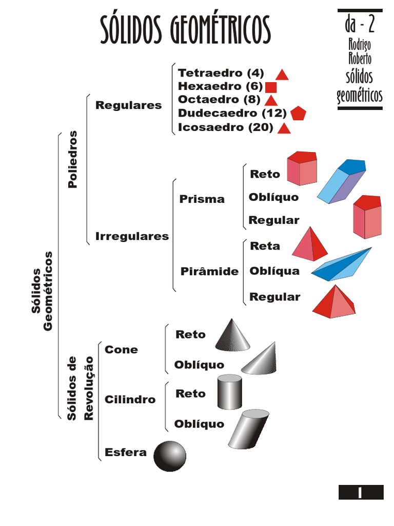 Sólidos geométricos.pdf