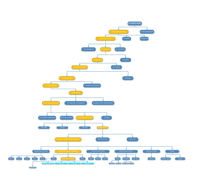 Tarombo Simaremare | PDF