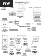 Pathway Limfoma Hodgkin