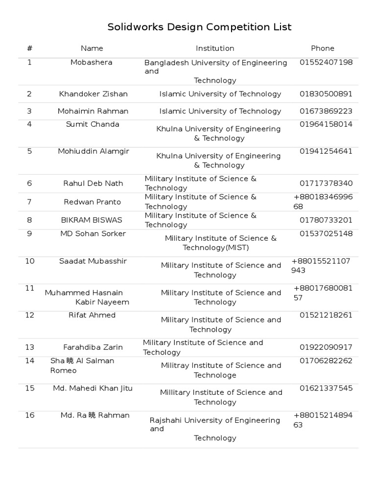 Solidworks Design Competition List | PDF | Bangladesh | Violence