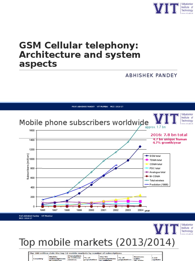Module2 - GSM Cellular Telephony | PDF | Gsm | Telecommunications Standards